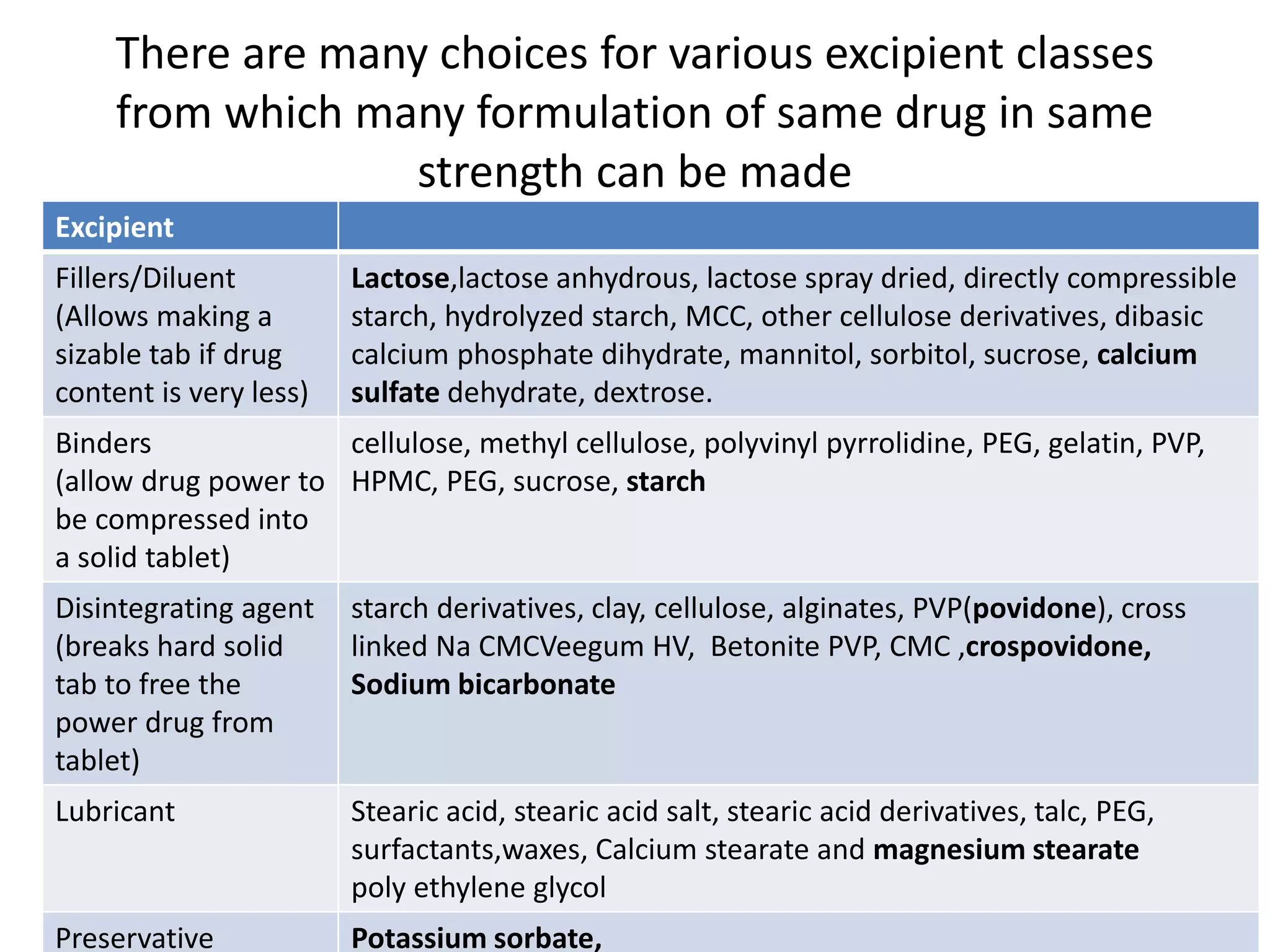 Bioavailability and bioequivalence lecture | PPTX