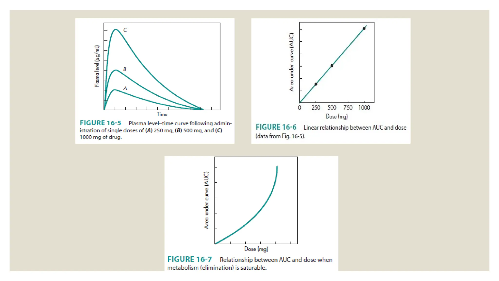 Bioavailability and Bioequivalence -2- Types, Methods, Protocol.pptx