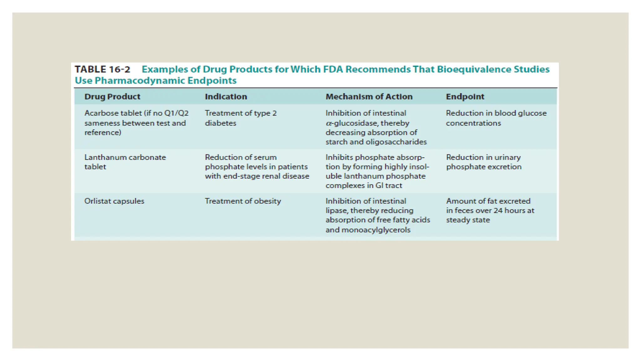 Bioavailability and Bioequivalence -2- Types, Methods, Protocol.pptx