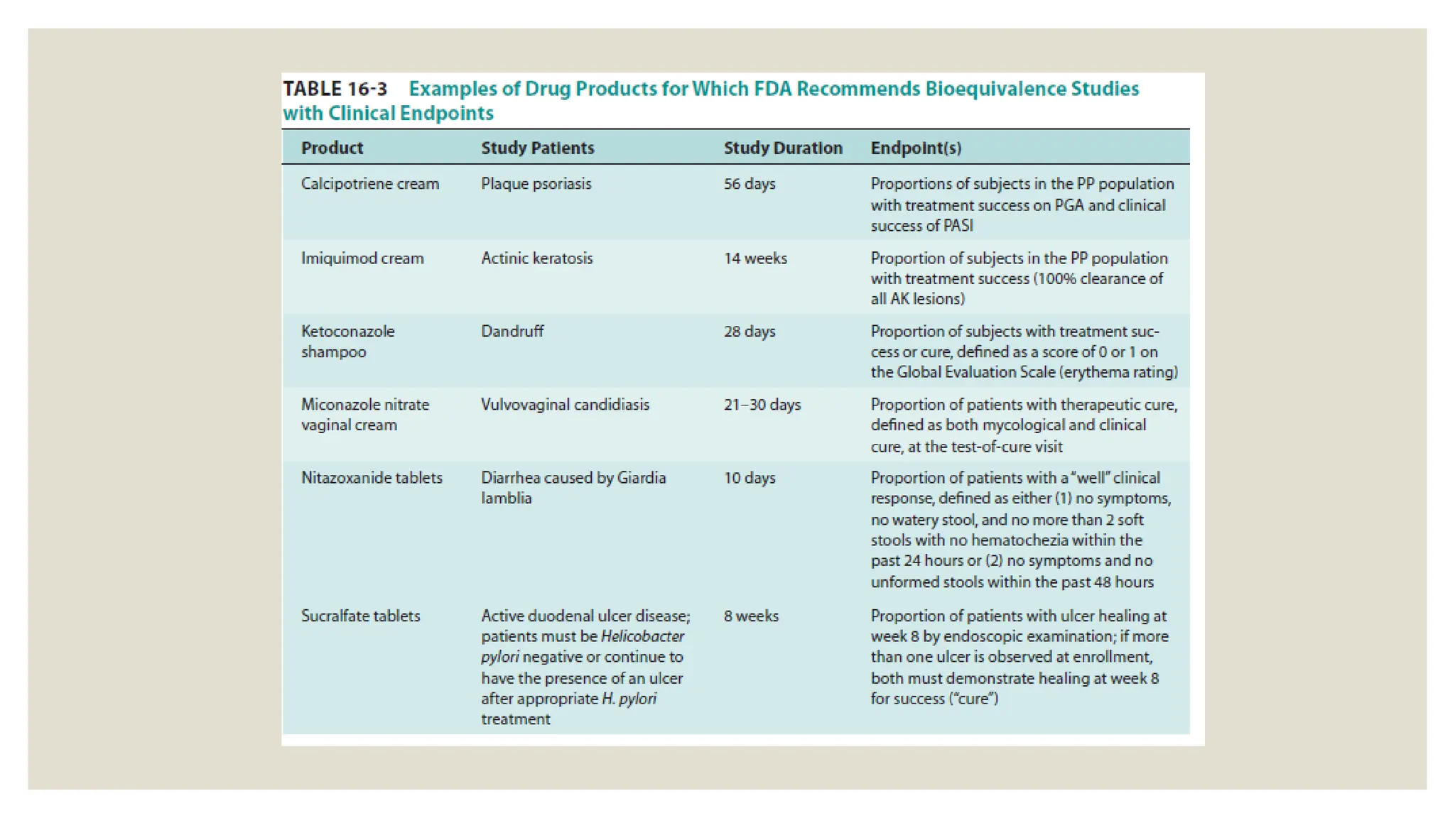 Bioavailability and Bioequivalence -2- Types, Methods, Protocol.pptx