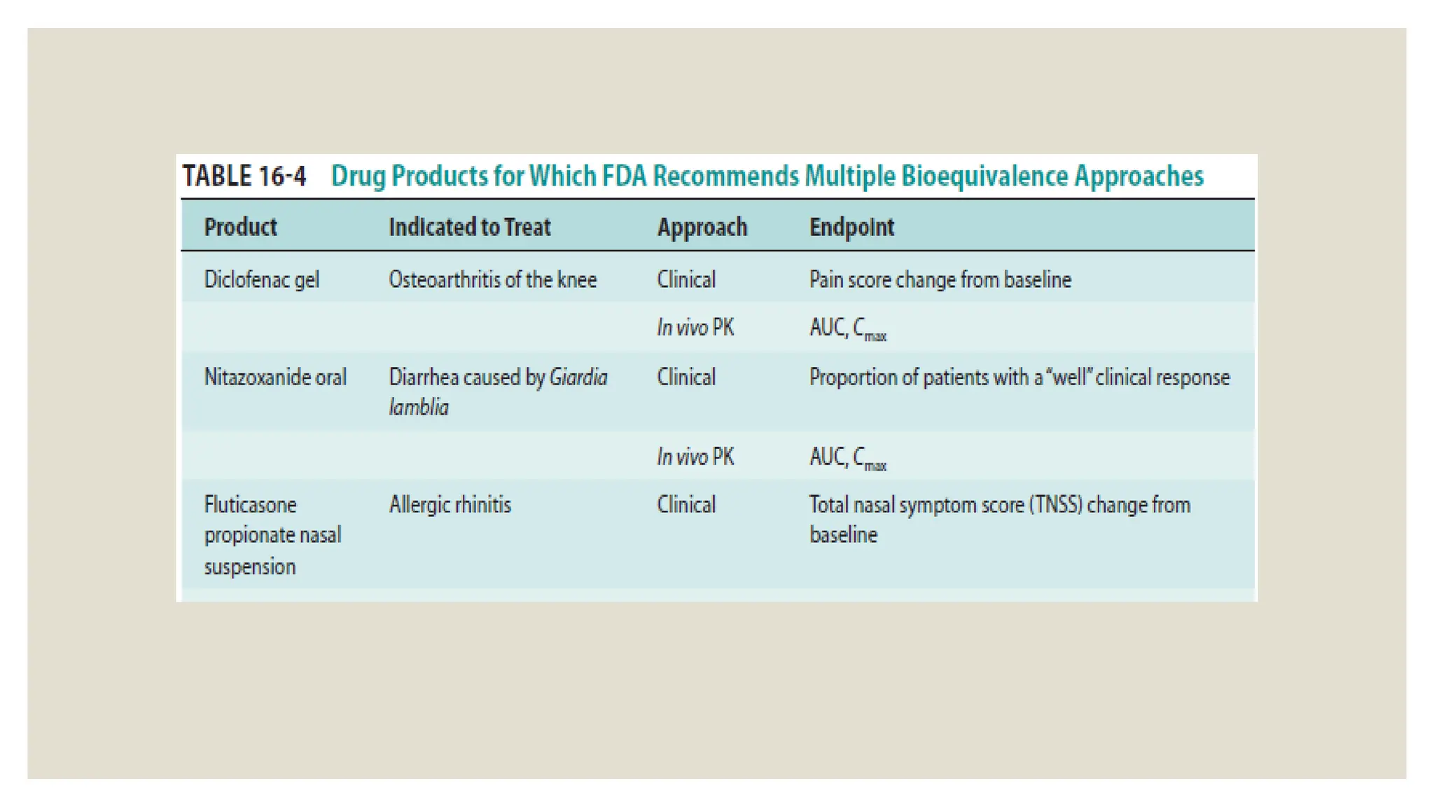 Bioavailability and Bioequivalence -2- Types, Methods, Protocol.pptx