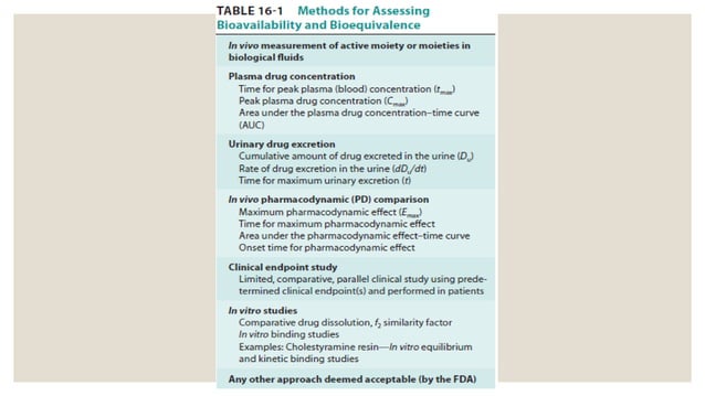 Bioavailability and Bioequivalence -2- Types, Methods, Protocol.pptx