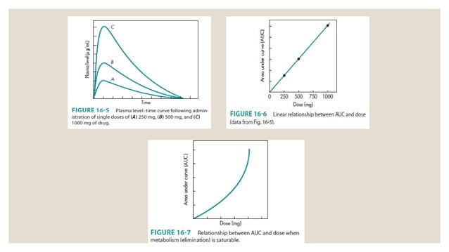Bioavailability and Bioequivalence -2- Types, Methods, Protocol.pptx