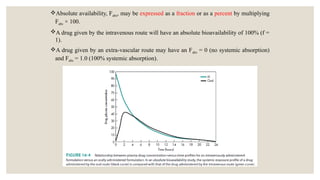 Bioavailability and Bioequivalence -2- Types, Methods, Protocol.pptx