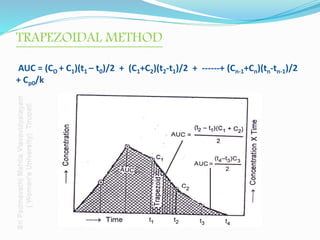Bioavailability and bioequivalence studies | PPT