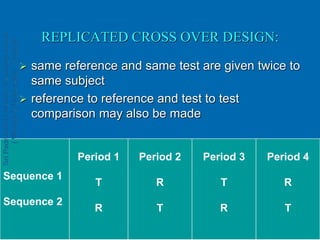 Bioavailability and bioequivalence studies | PPT