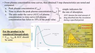 Bioavailability and bioequivalence | PPTX
