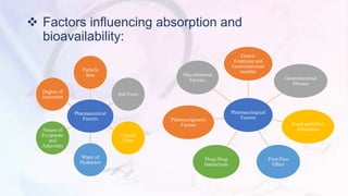 Bioavailability and bioequivalence | PPT