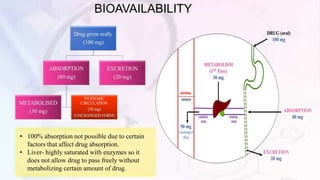 Bioavailability and bioequivalence | PPT