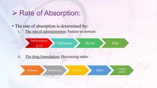 Bioavailability and bioequivalence | PPT