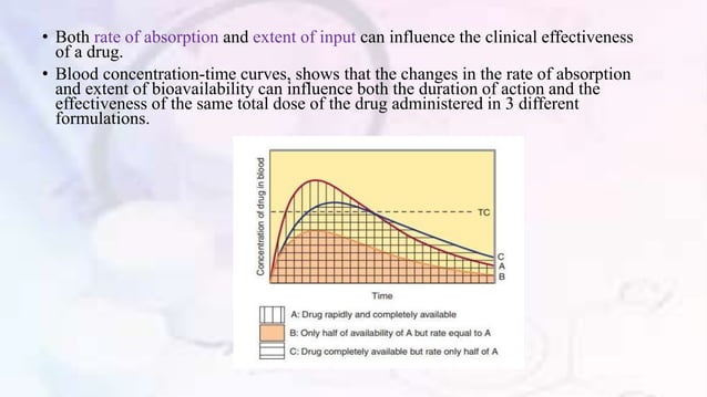 Bioavailability and bioequivalence | PPT