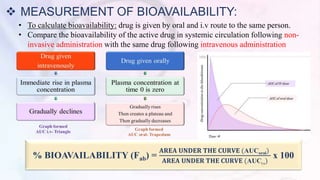 Bioavailability and bioequivalence | PPT