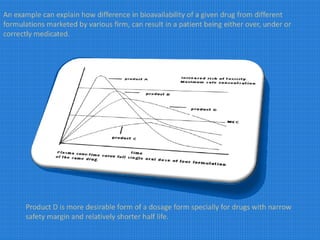 BioavailabilityandBioequivalence.pdf