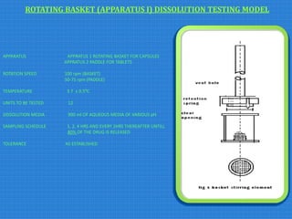 BioavailabilityandBioequivalence.pdf