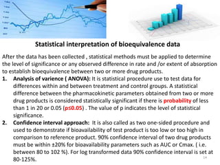 Bioavailability_and_Bioequivalence method | PPTX