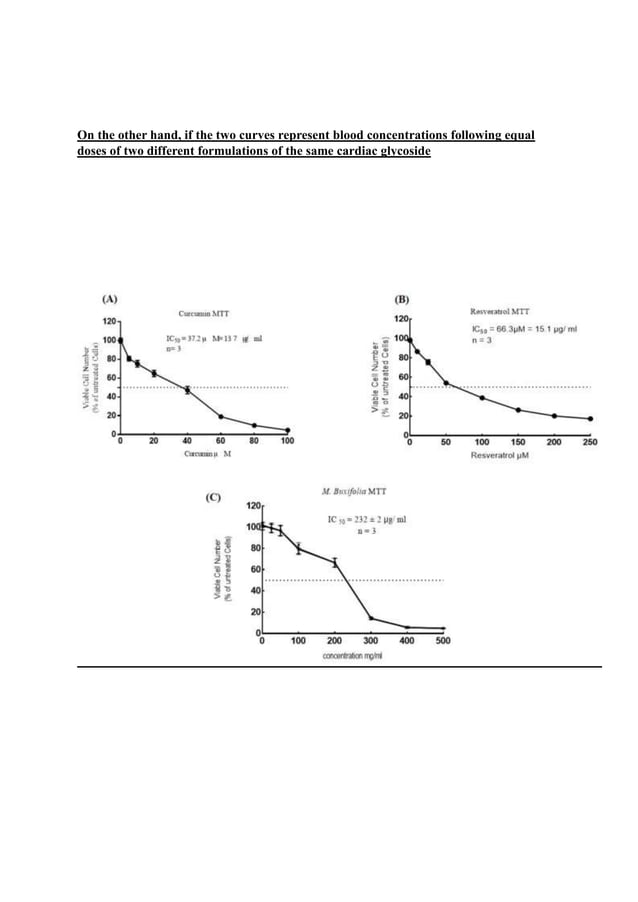 Bioavailability and bioequivalence of Drug Product.docx ...