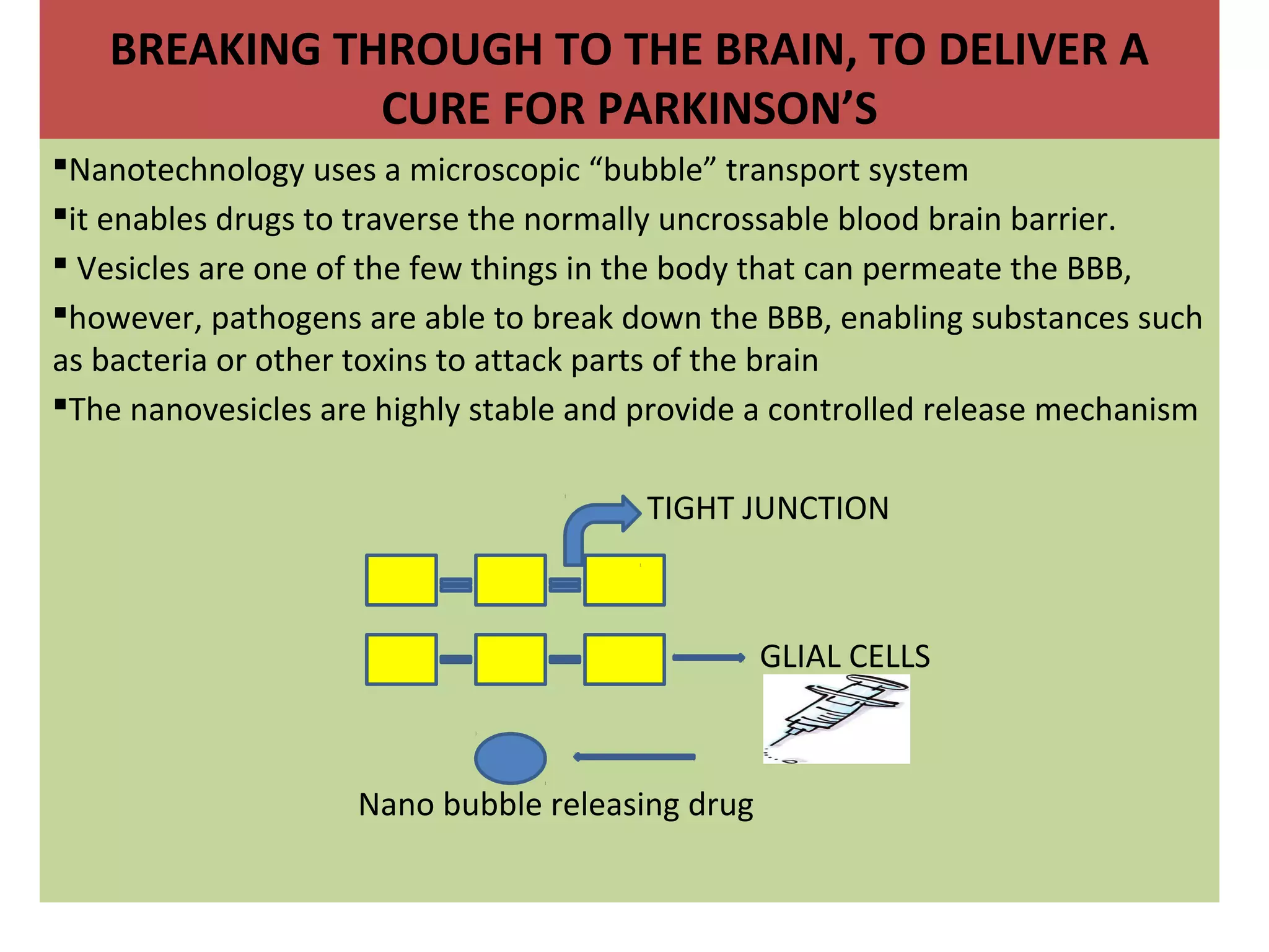 Bioavailability and methods of enhancing bioavailability | PPT