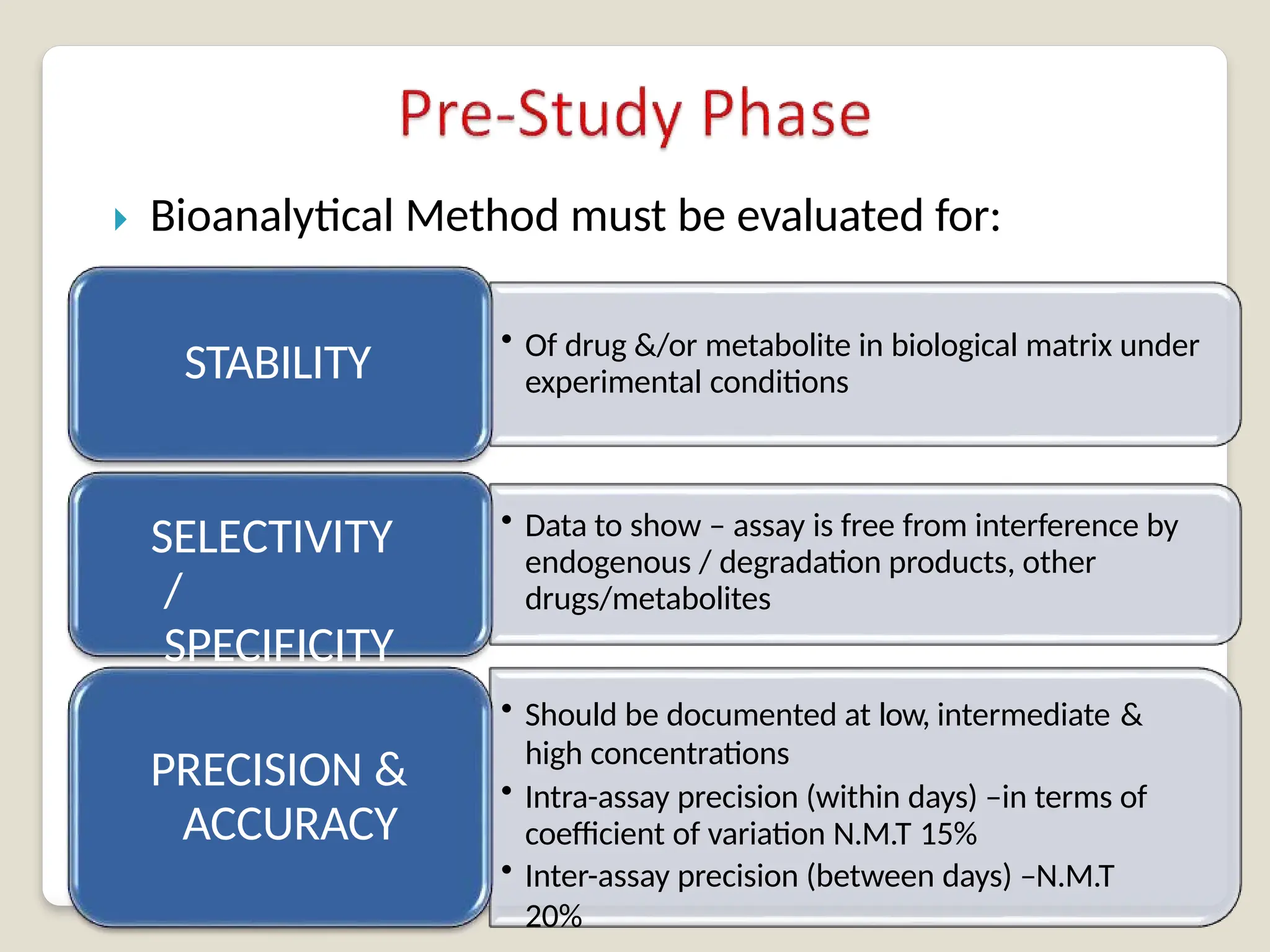 Bioavailability & Bioequilivent Studies-ppt (2).pptx