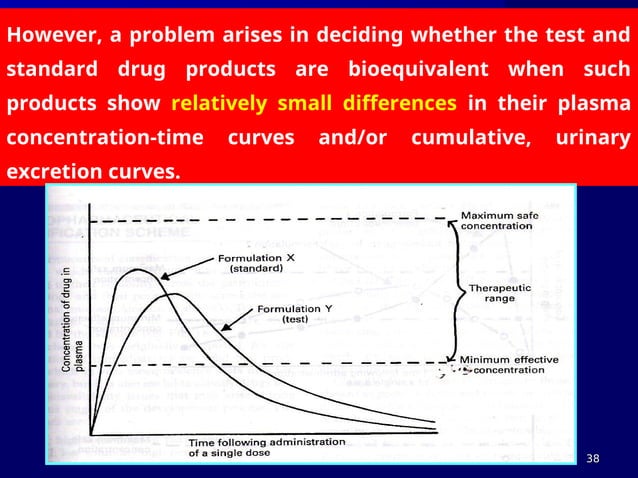 PHARMACY Bioavailability & Bioequivalance.ppt