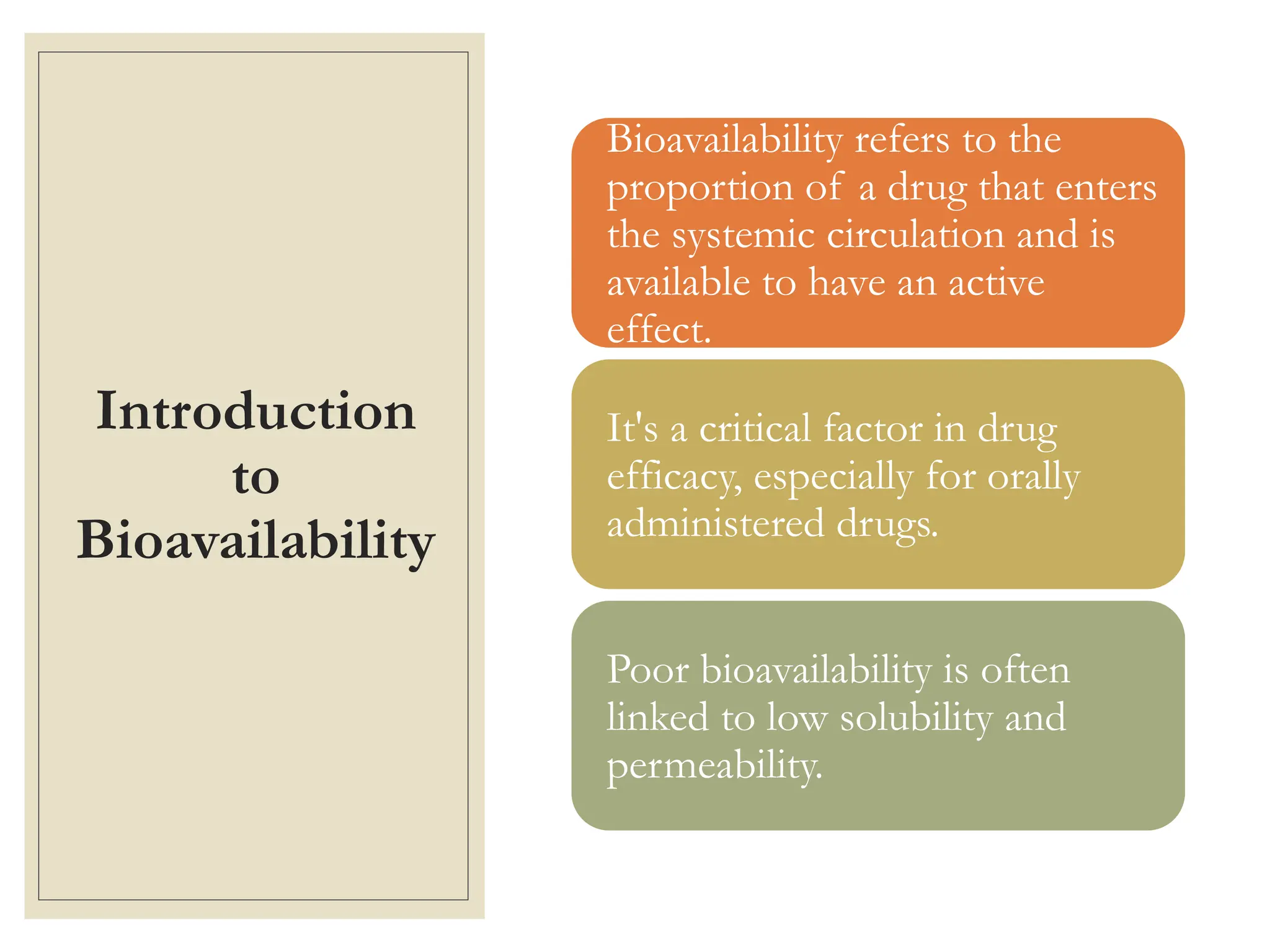 BIOAVAILABILITY ENHANCEMENT BY ENHANCING SOLUBILITY.pptx