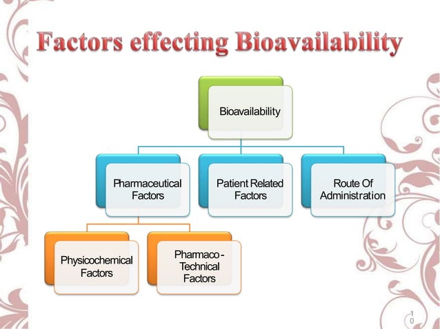 Bioavailability | PDF