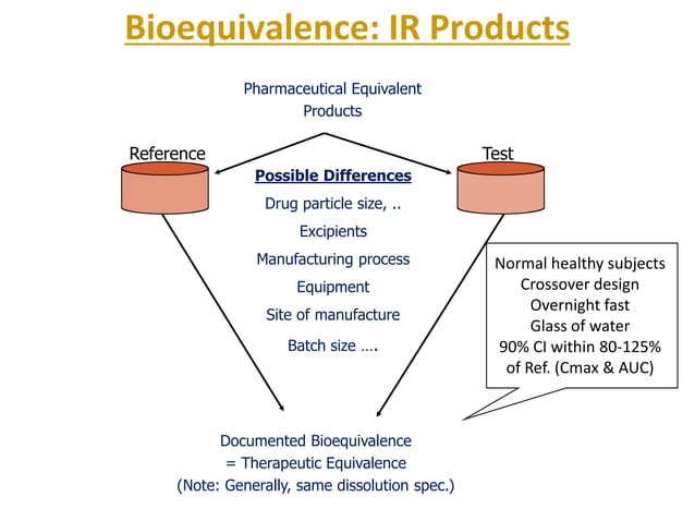 Bioavailability | PDF