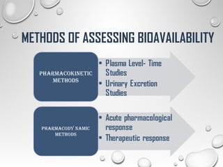 Measurement of bioavailability | PPT
