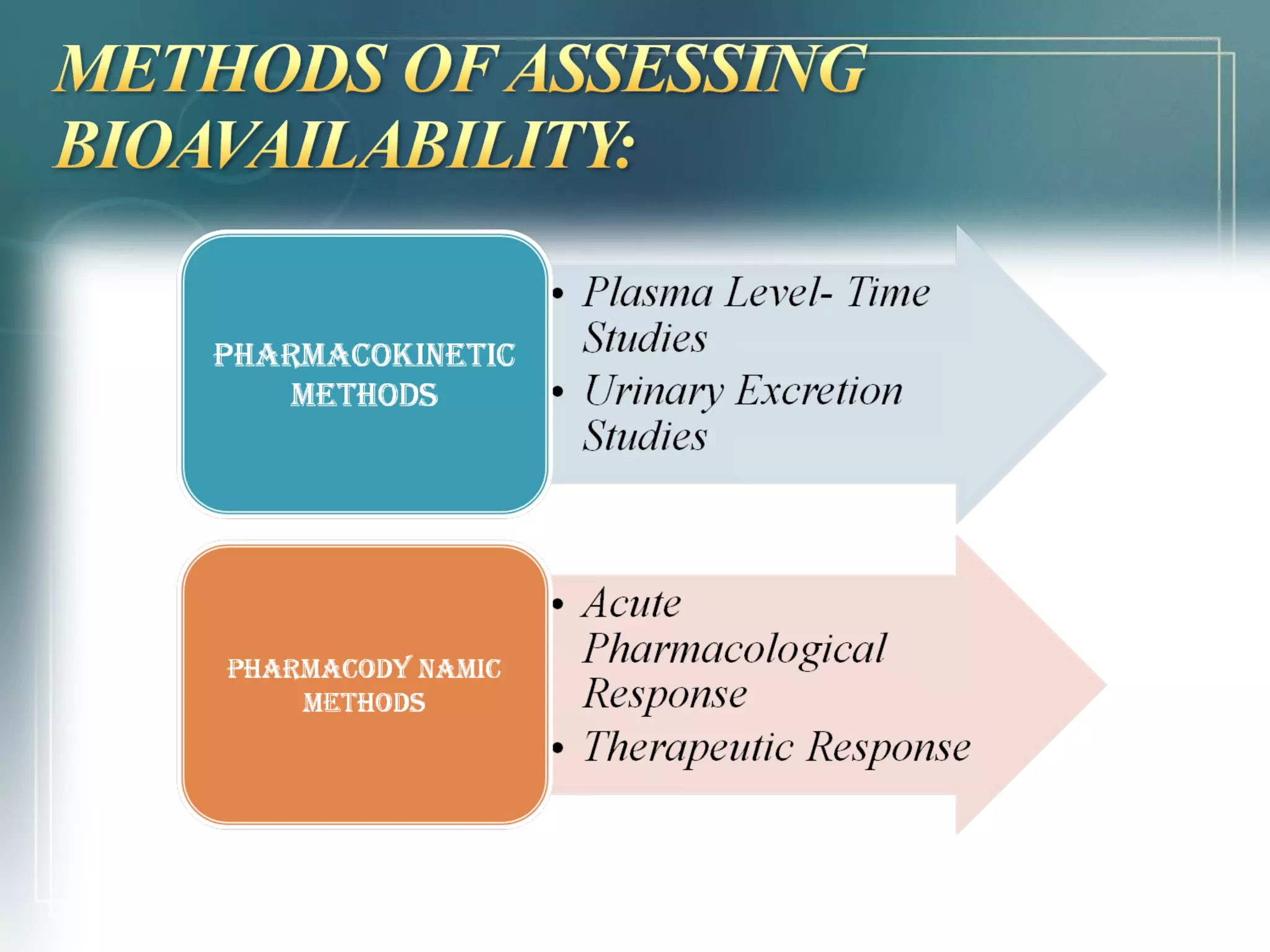 Bioavailability ppt | PPT