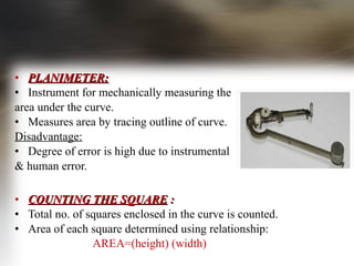 Methods of Assessing Bioavailability | PPT