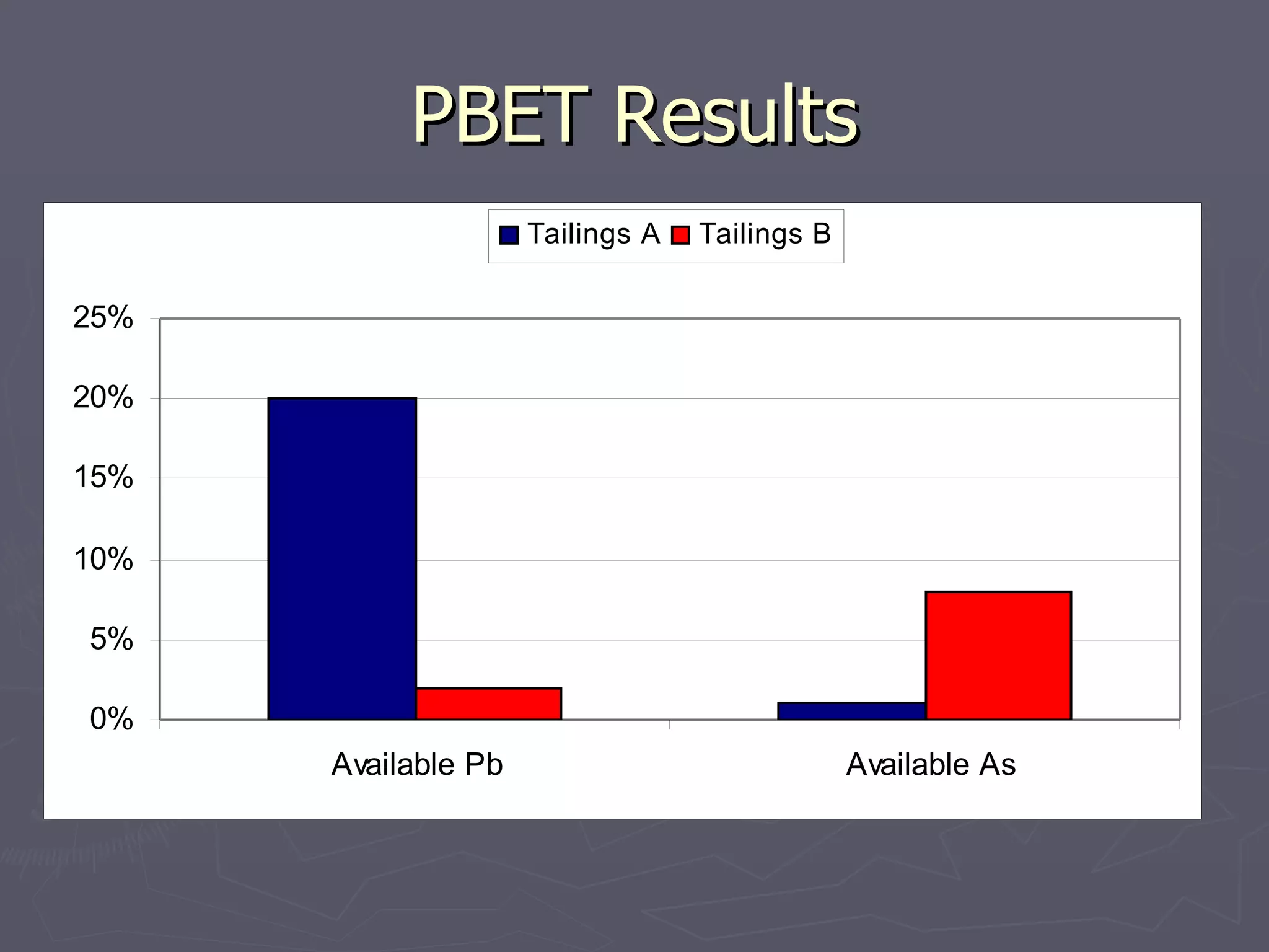 Bioavailability Presentation 5 20 | PPT