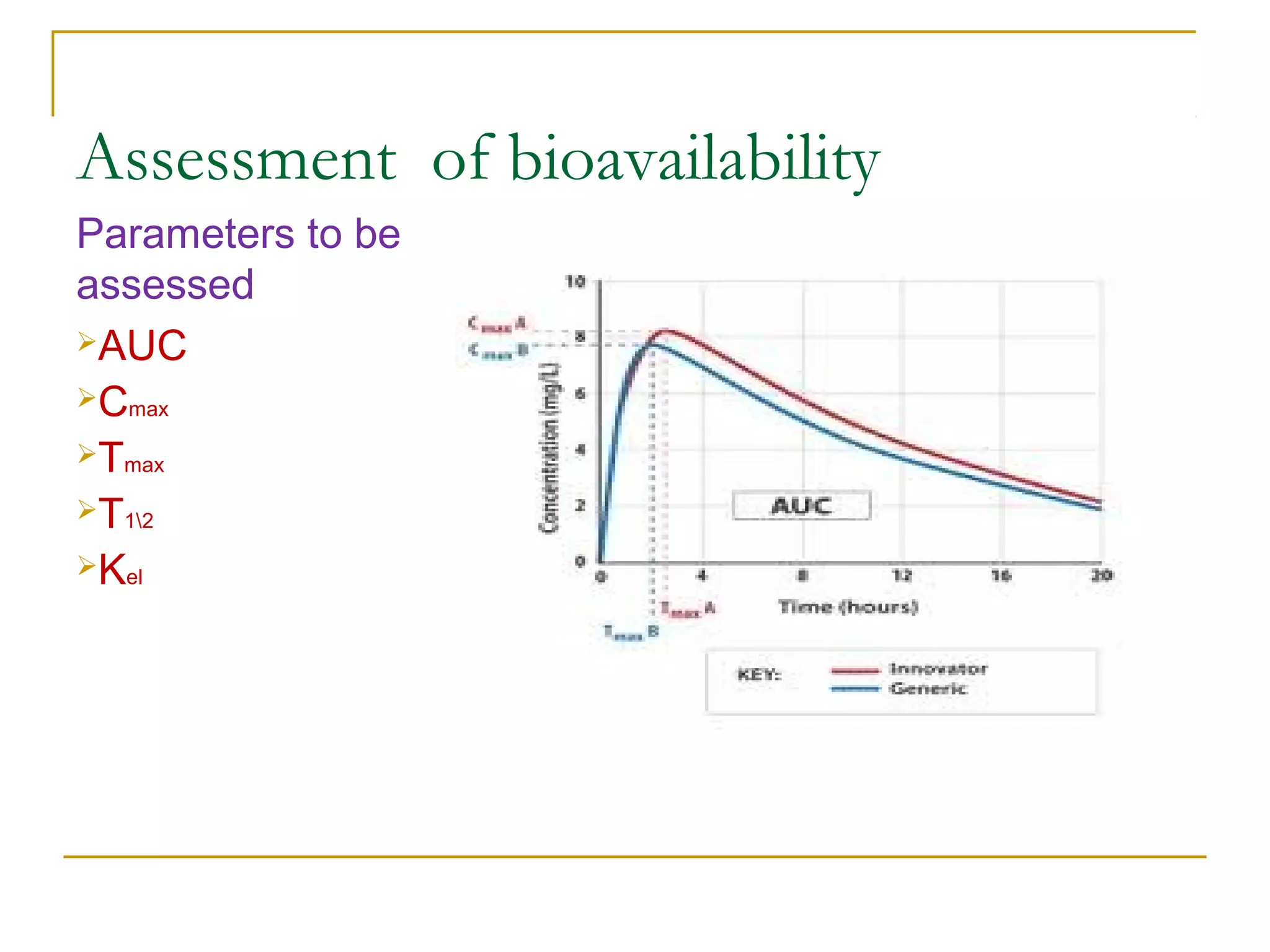Bioavailability studies | PPT | Pharmaceutical Industry | Industries