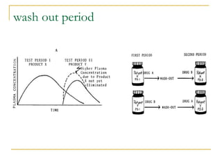 Bioavailability studies | PPT
