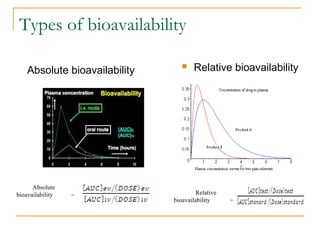 Bioavailability studies | PPT | Pharmaceutical Industry | Industries