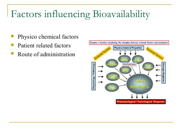 Bioavailability studies