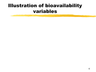 Bioavailability studies lecture7 | PPT