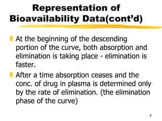 Bioavailability studies lecture7 | PPT