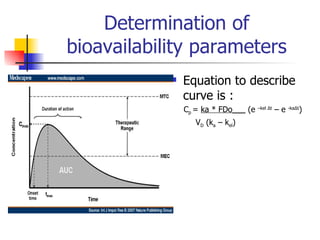 Bioavailability studies ii | PPT