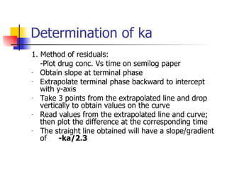Bioavailability studies ii | PPT