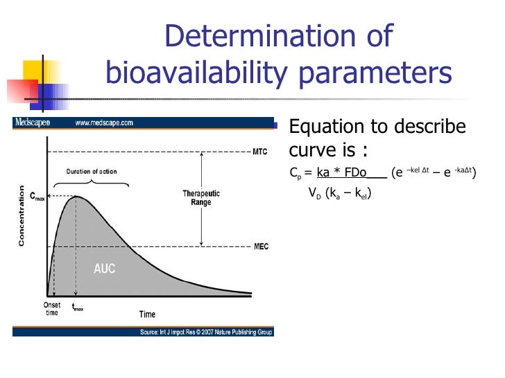 Bioavailability studies ii
