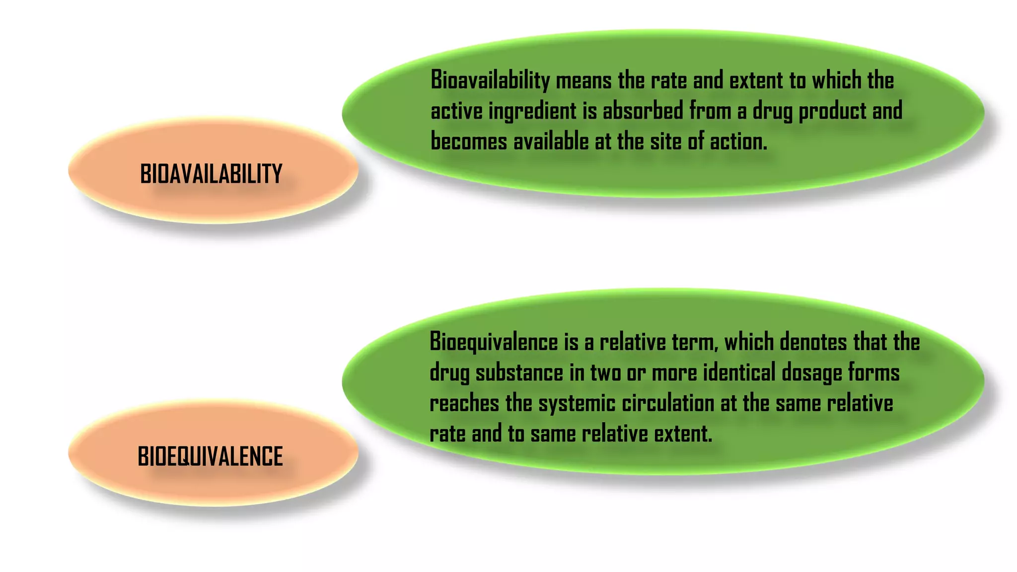 BIOAVAILABILITY AND BIOEQUIVALENCE | PDF