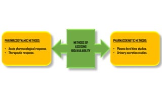 BIOAVAILABILITY AND BIOEQUIVALENCE | PDF