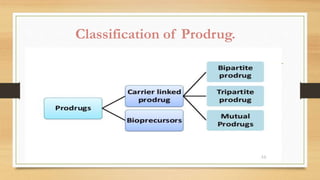 Bioavailablity prodrugs and drug delivery | PPT