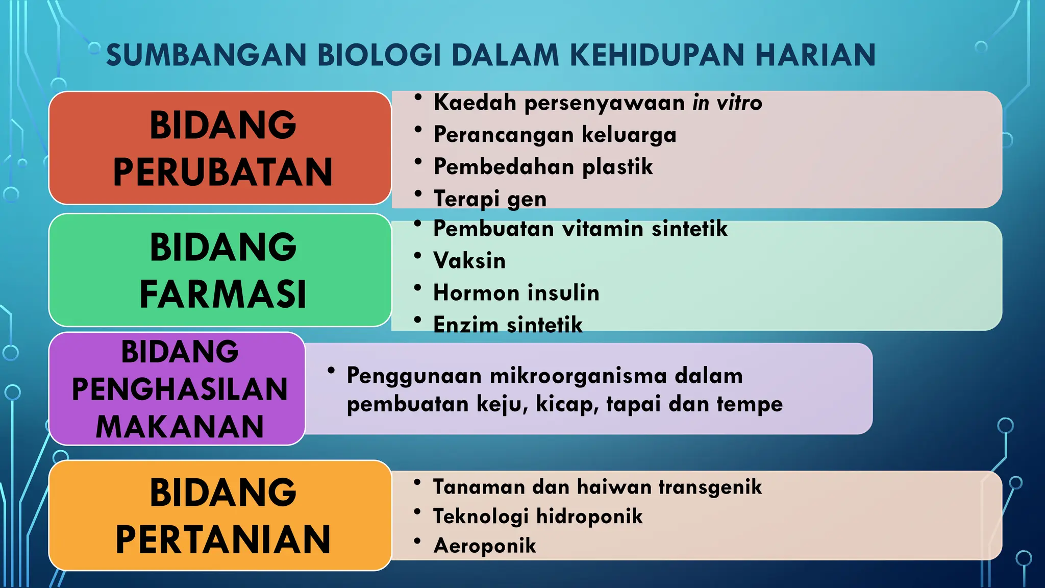 BIO BAB1 F4.pptx Pengenalan kepada biologi | PPT