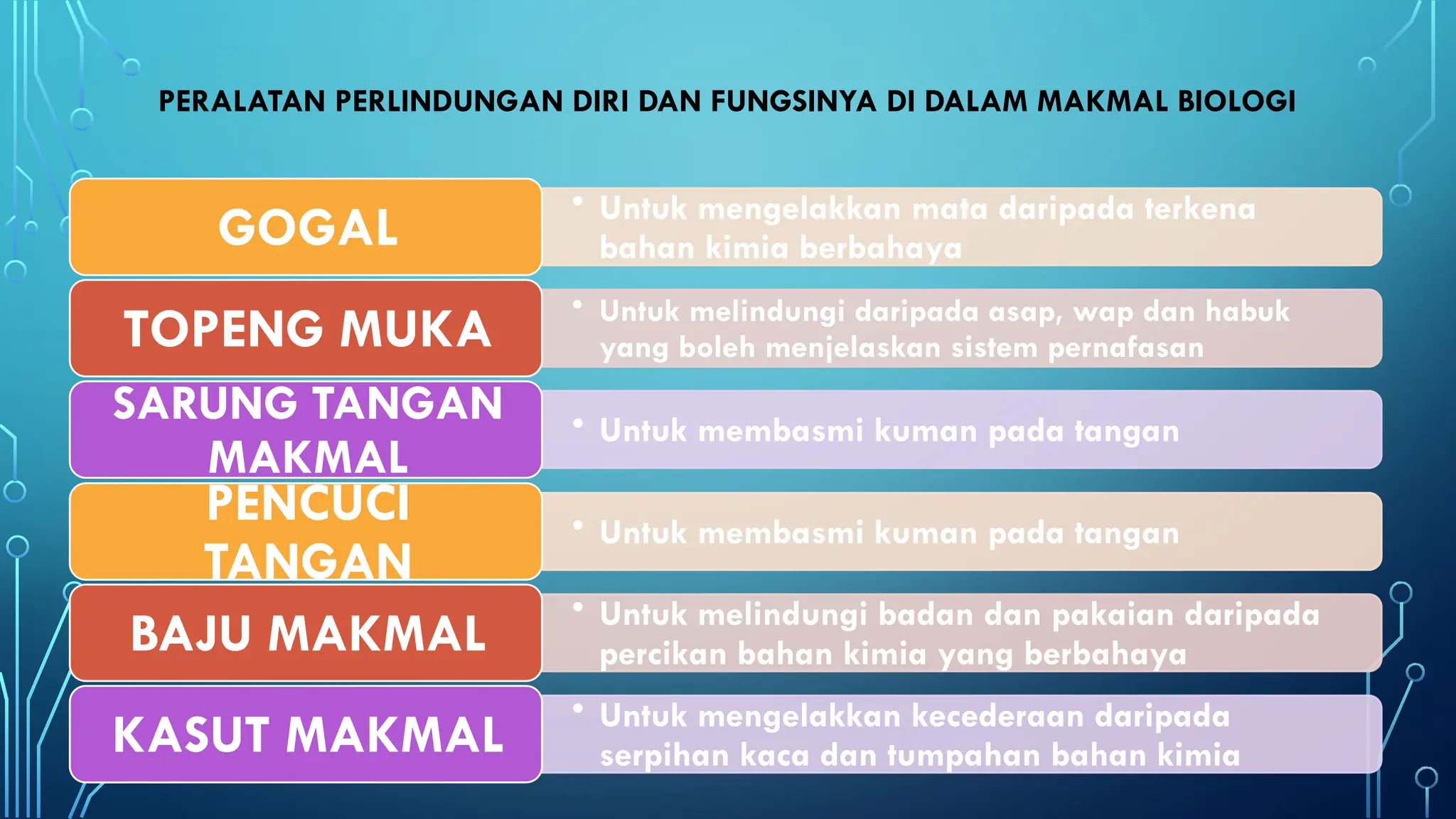 BIO BAB1 F4.pptx Pengenalan kepada biologi | PPT
