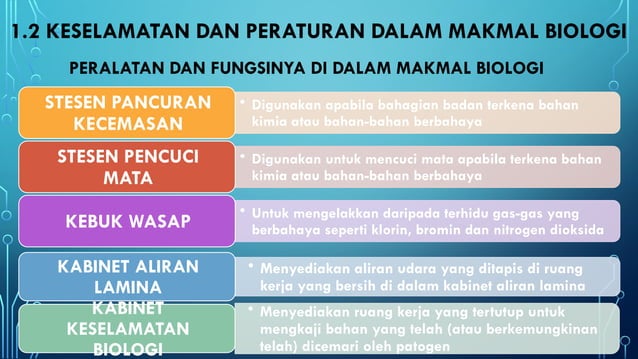 BIO BAB1 F4.pptx Pengenalan kepada biologi | PPT