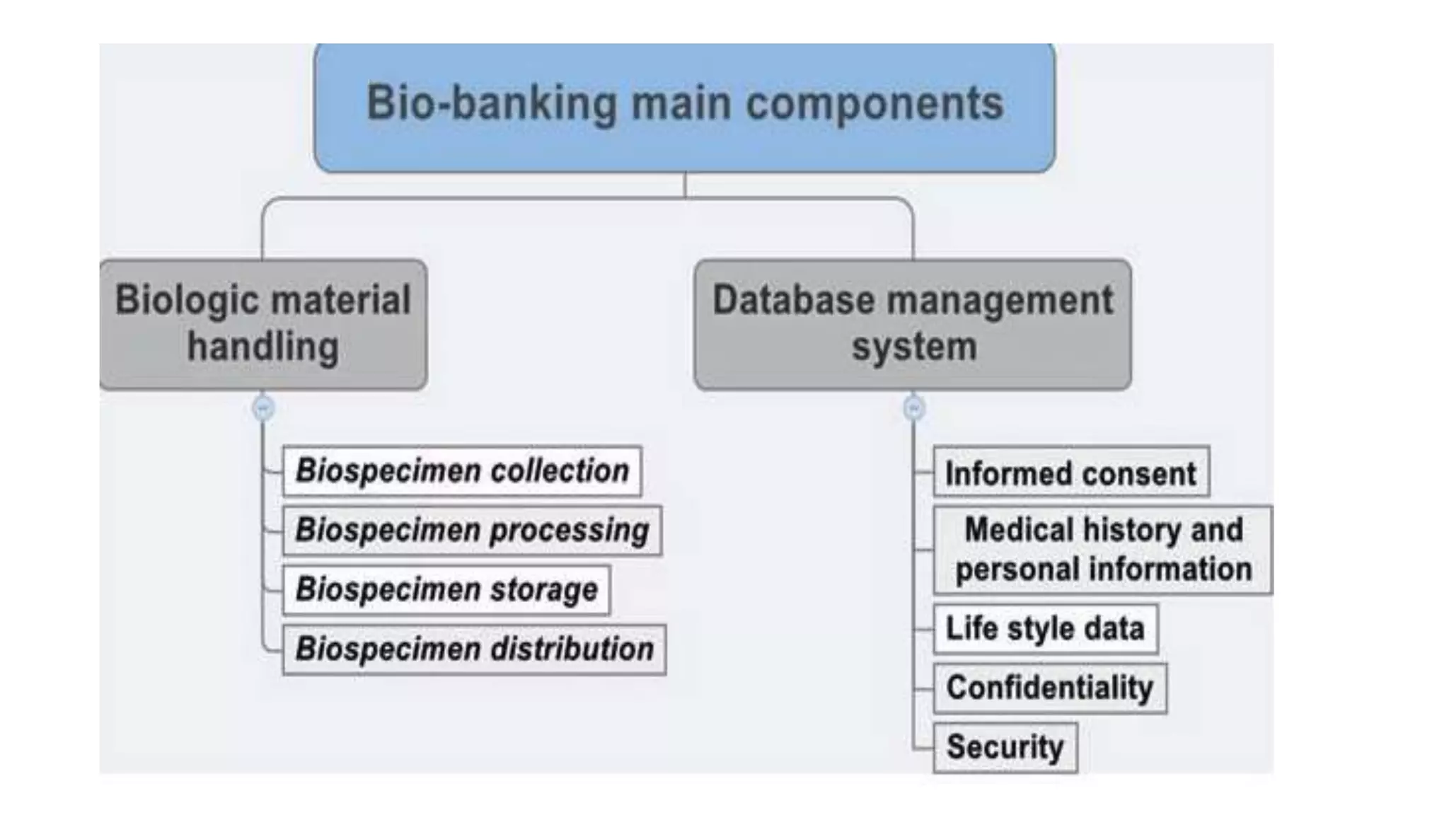 Biobanking | PPTX