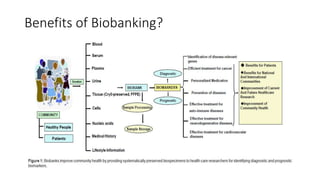 Biobanking | PPTX