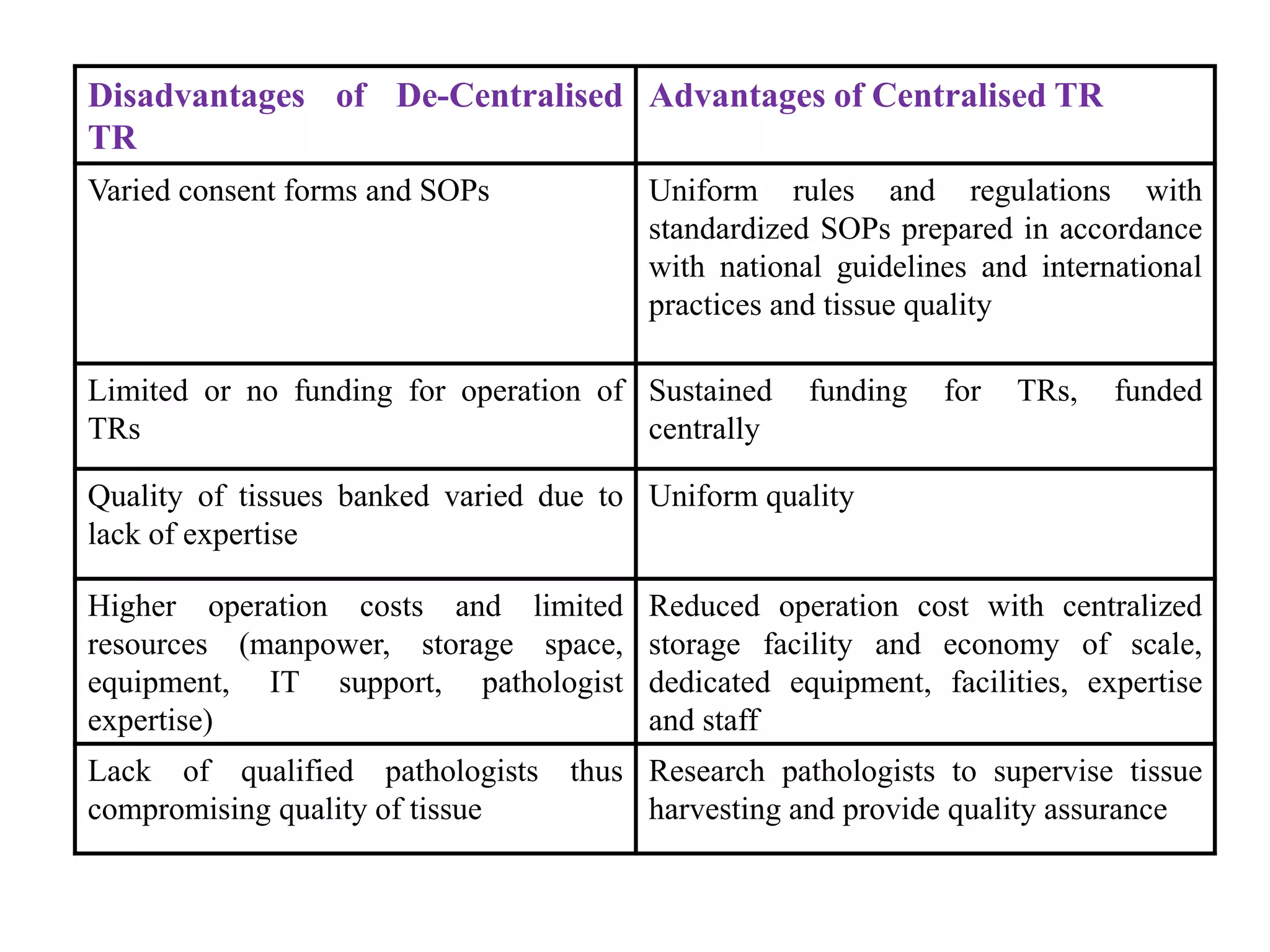 Biobanking for better research and healthcare | PPTX