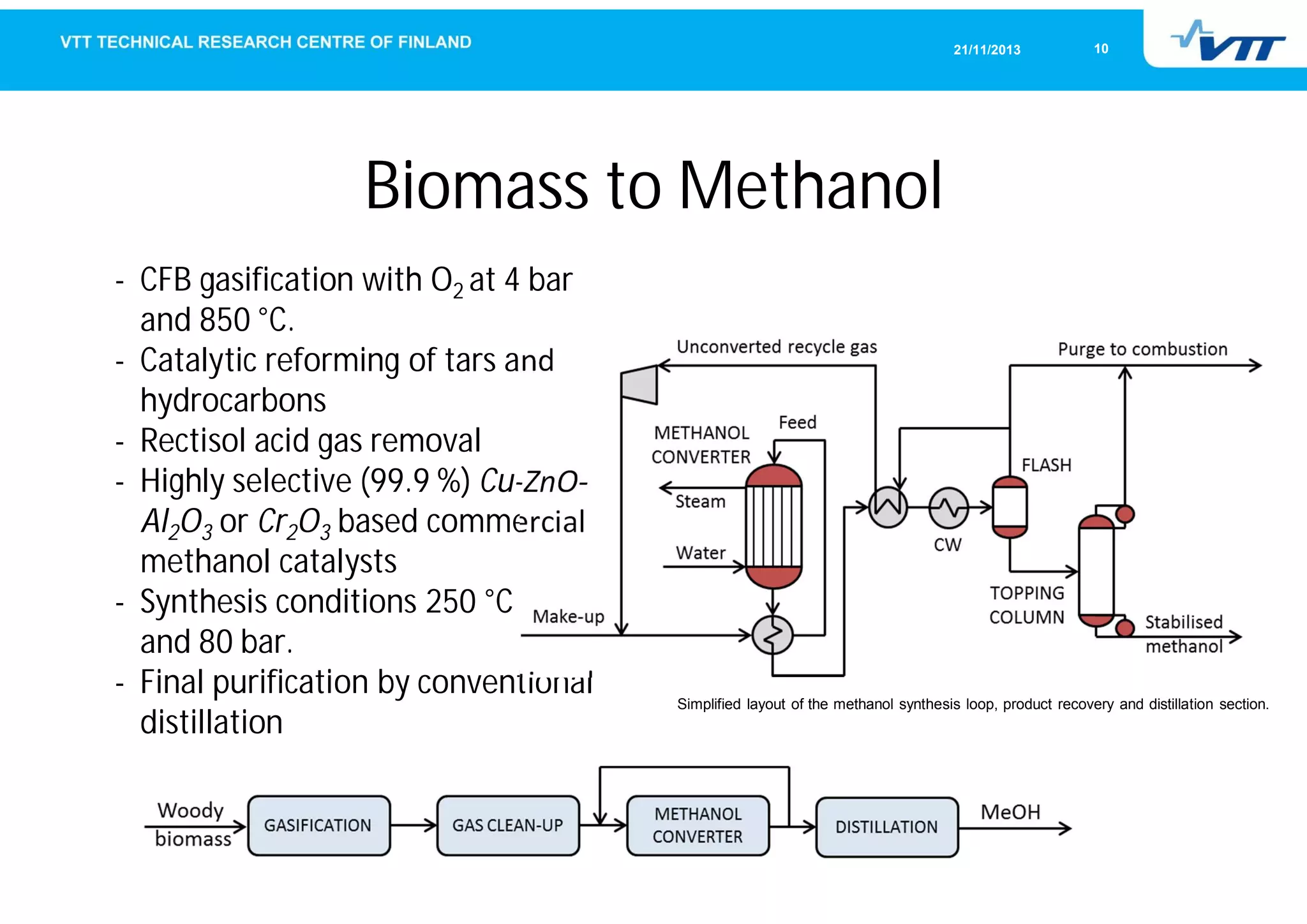 Bio-based materials and fuels via methanol - The role of integration | PDF