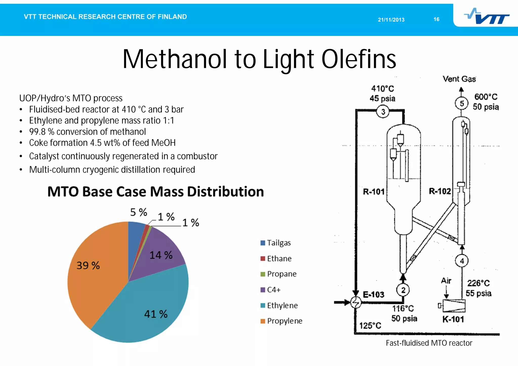 Bio-based materials and fuels via methanol - The role of integration | PDF